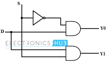 什么是Demultiplexer (Demux)? - 亚博app更新