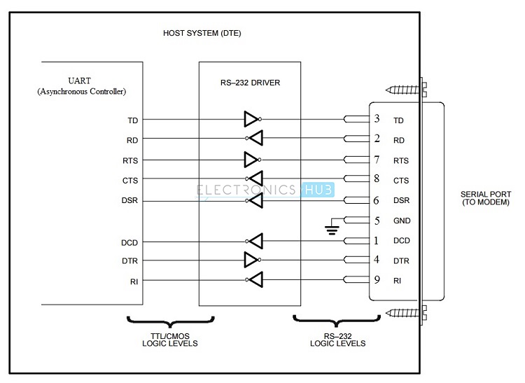 RS232协议-基础 - 亚博app更新