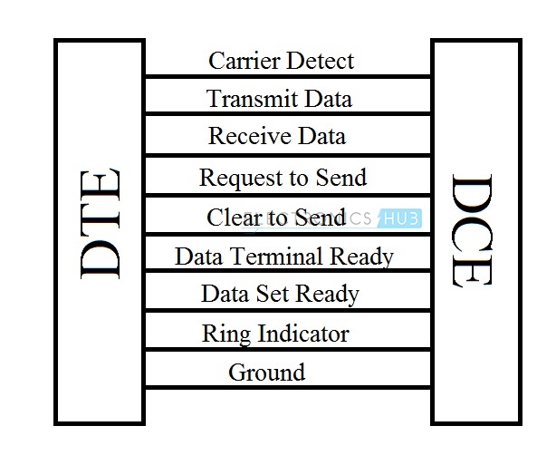 RS232协议-基础 - 亚博app更新