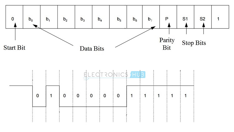 RS232协议-基础 - 亚博app更新