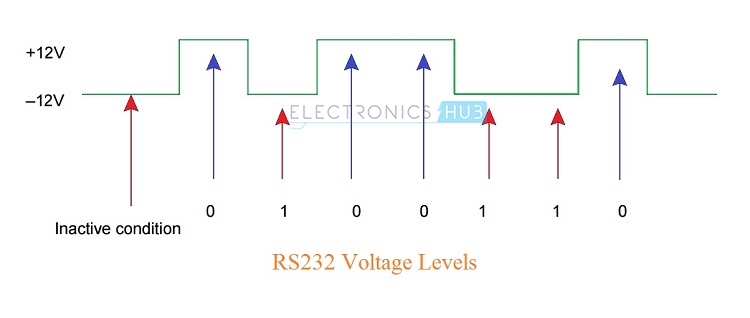 RS232协议-基础 - 亚博app更新