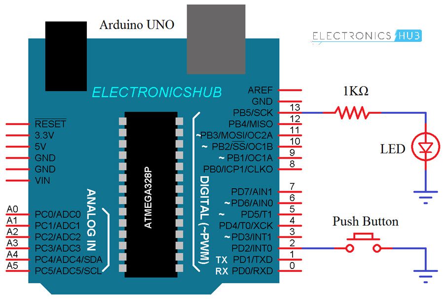 Arduino中断教程 在arduino上使用中断 在arduino上使用中断 亚博app更新