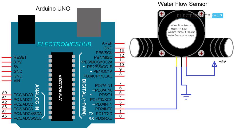 Arduino水流传感器接口 连接指南和教程 亚博app更新