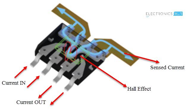 接口acs712电流传感器与arduino 测量电流与arduino 亚博app更新