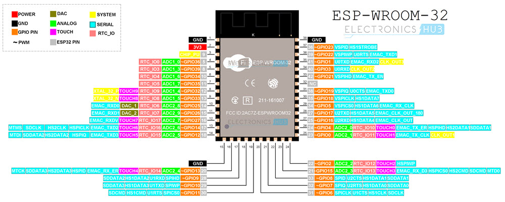 ESP32 Pinout和esp- wrom -32 Pinout | ESP32 DevKit - 亚博app更新