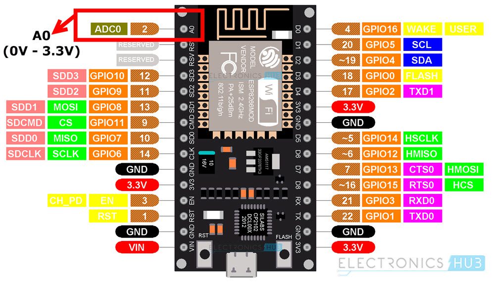 Esp8266 Adc教程 Nodemcu Adc用于模拟输入arduino Ide 亚博app更新