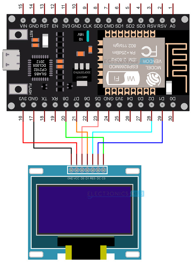 ESP8266 NodeMCU | SPI OLED显示器接口 - 亚博app更新 ESP8266 NodeMCU | SPI OLED显示器接口 - 亚博app更新