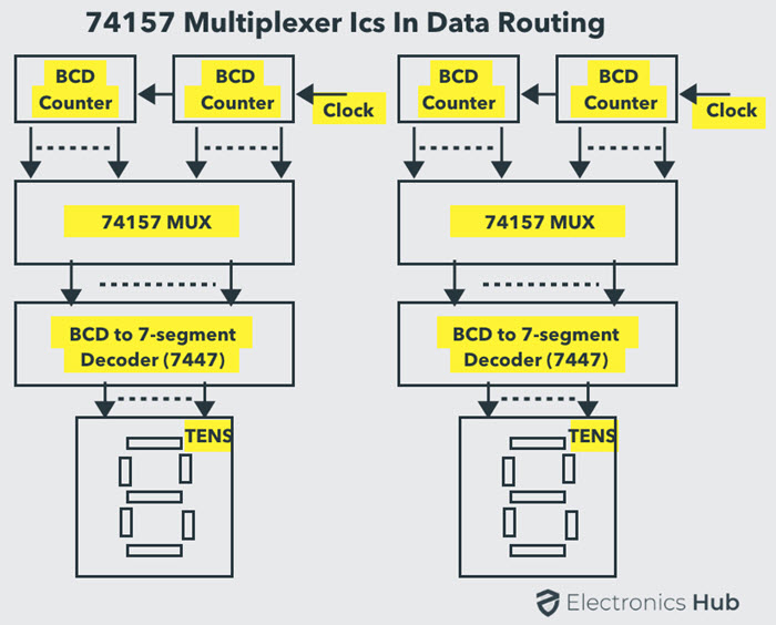 复用器(MUX)和多路复用 - 亚博app更新