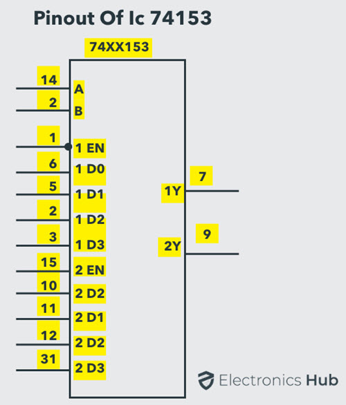 复用器(MUX)和多路复用 - 亚博app更新